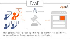 What are Private Marketplaces (PMP) & Why Should Advertisers Care?