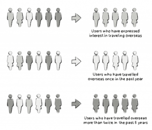 Defining Behavioral Advertising: What Is It & What Are the Pros & Cons?