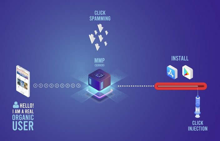 Combat Ad Fraud: Techniques to Defend and Protect Your Budget