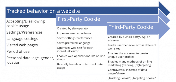 Apple’s Safari: The Latest Browser Blocking Third-Party Cookies & What ...