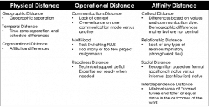 8 Remote Collaboration Tips to Maximize Productivity