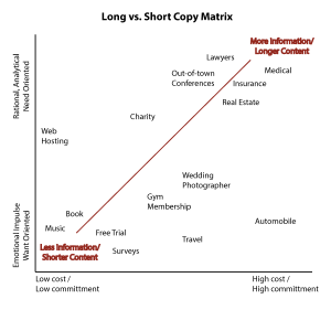How To Design a Landing Page That Converts