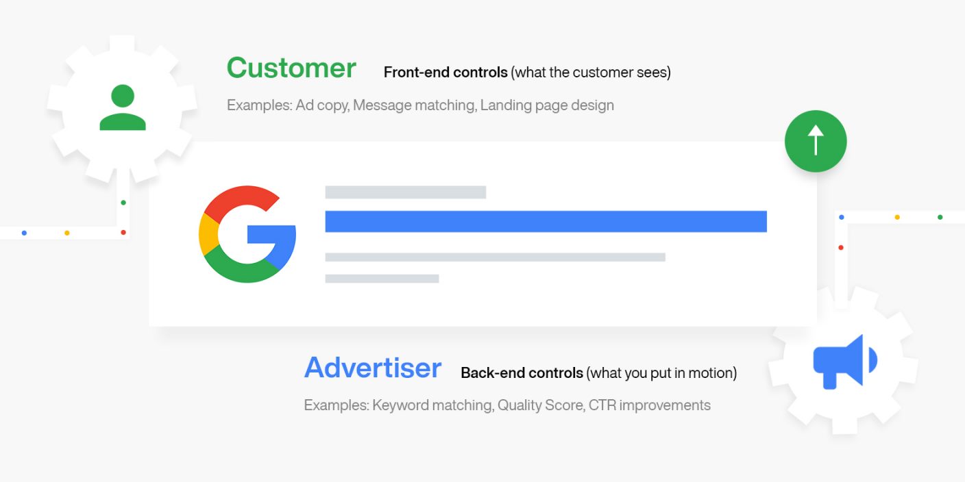 Driving Success with Google Ads: Strategies to Optimize for Conversions Driving Success with Google Ads: Strategies to Optimize for Conversions