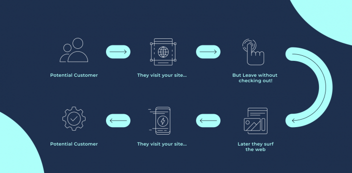 Retargeting 101: Get Started and Achieve Greater ROI