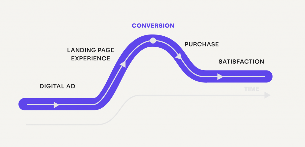 Build Better Campaigns With Conversion Storytelling