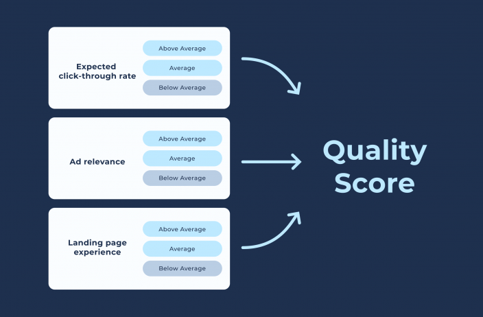 Paid Search Ads 101: The Benefits and Elements You Should Know
