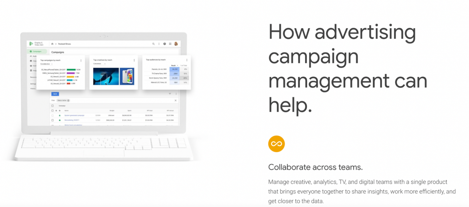 What are Demand-Side Platforms & How Do They Work?