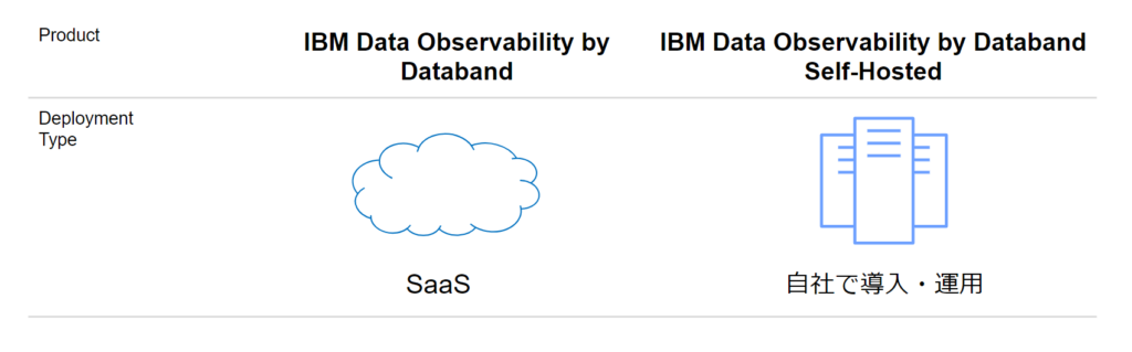 IBM Databand｜データファブリック - ソリューション｜NTTインテグレーション株式会社