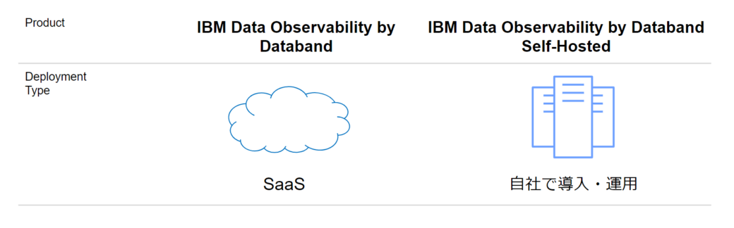 IBM Databand｜データファブリック - ソリューション｜NTTインテグレーション株式会社