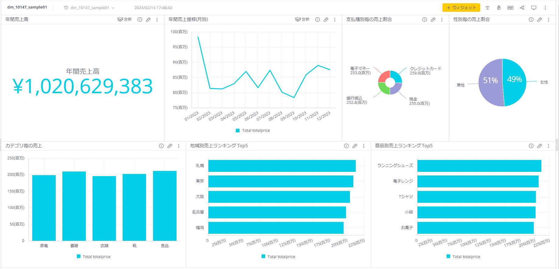 Treasure Data CDP＜第13弾＞Treasure Insights について ご紹介｜テクニカルブログ｜NTTインテグレーション株式会社