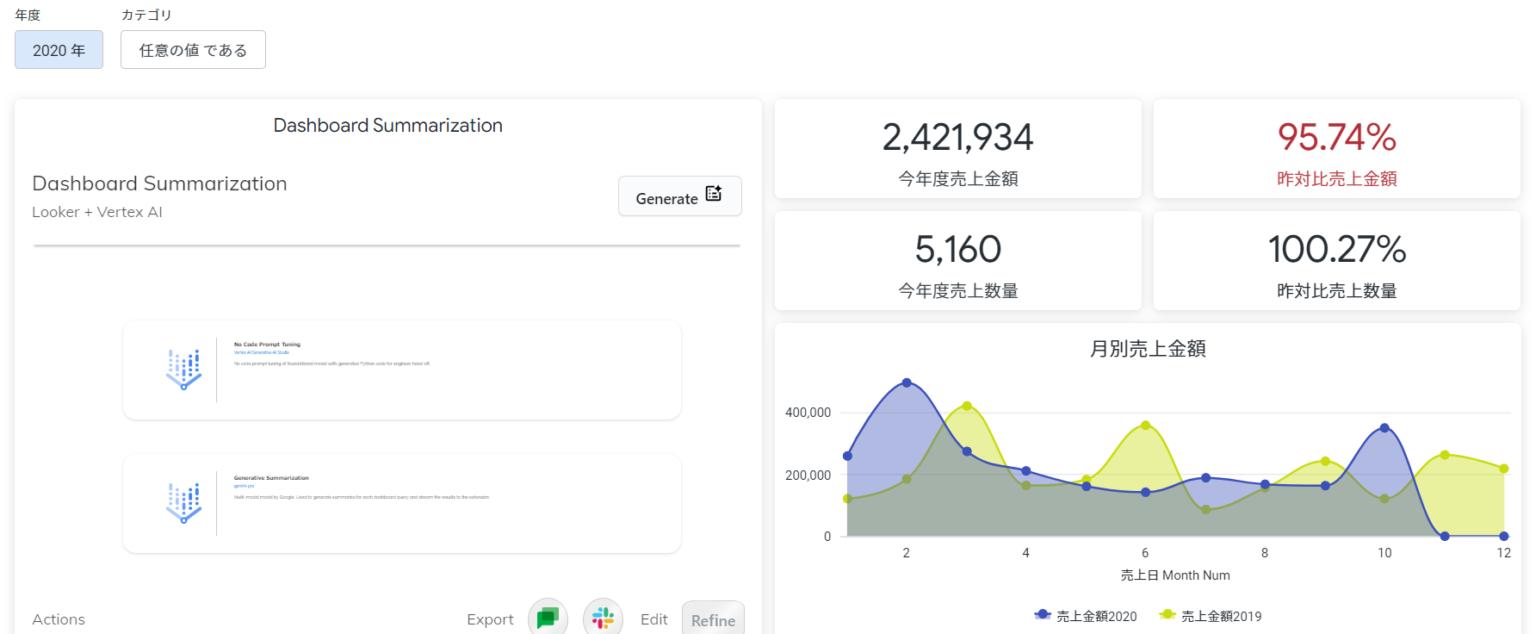 Looker Extension Framework -Dashboard Summarization-のデプロイ方法～ユースケースを一挙公開 ...