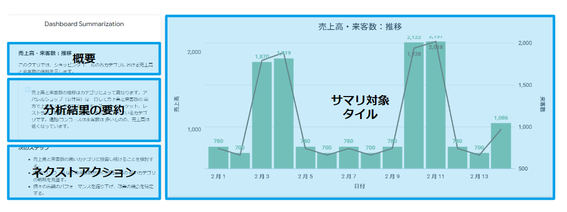 Looker Extension Framework -Dashboard Summarization-のデプロイ方法～ユースケースを一挙公開 ...