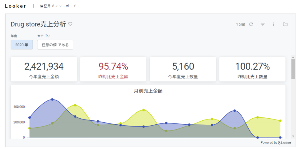 簡単！Looker 埋め込みダッシュボードの設定方法をご紹介｜テクニカルブログ｜日本情報通信株式会社