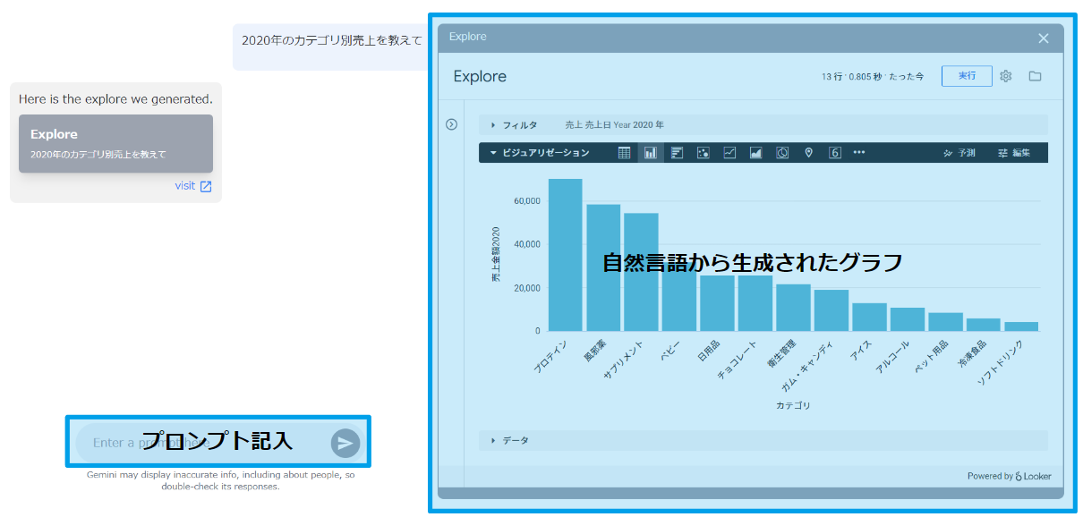 Looker Extension Framework -Explore Assistant-のデプロイ方法～ユースケースを一挙公開 ...