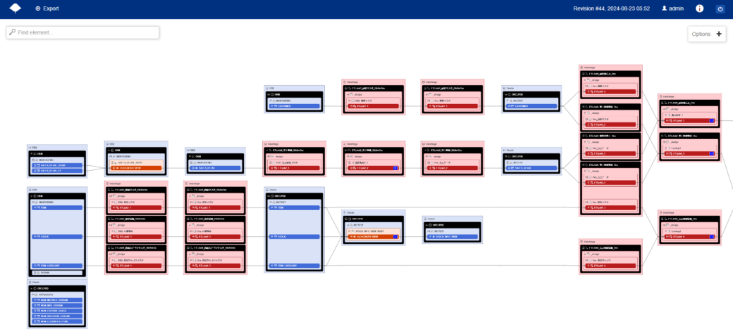 IBM Manta Data Lineageの使い方 基本編｜テクニカルブログ｜日本情報通信株式会社