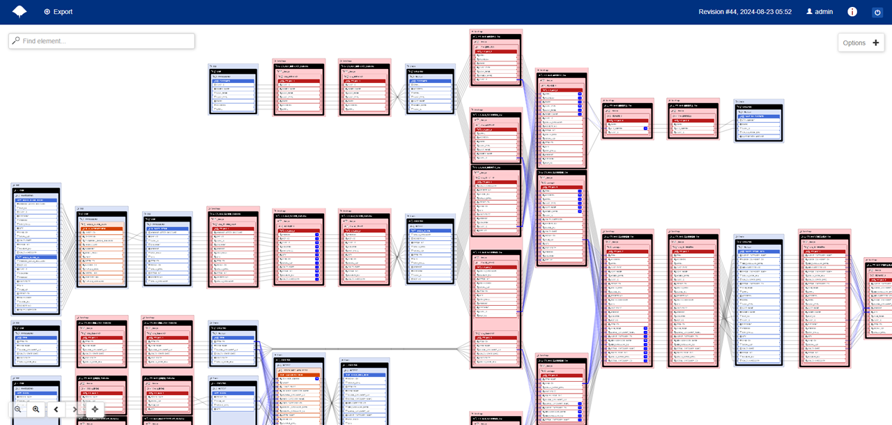 IBM Manta Data Lineageの使い方 ユースケース編｜テクニカルブログ｜NTTインテグレーション株式会社
