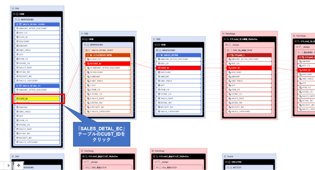 IBM Manta Data Lineageの使い方 ユースケース編｜テクニカルブログ｜日本情報通信株式会社