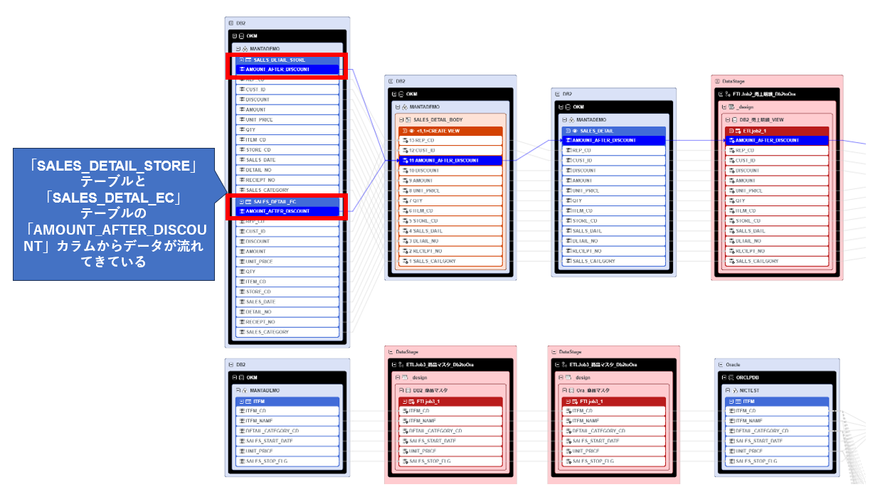 IBM Manta Data Lineageの使い方 ユースケース編｜テクニカルブログ｜日本情報通信株式会社