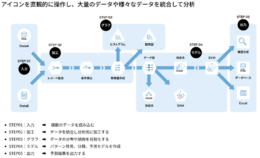 SPSS Modeler Serverの概要と使い方を解説する！｜テクニカルブログ｜NTTインテグレーション株式会社