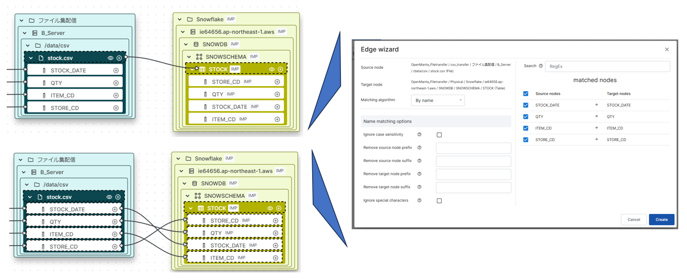 IBM Manta Data Lineageの使い方 応用編｜テクニカルブログ｜NTTインテグレーション株式会社