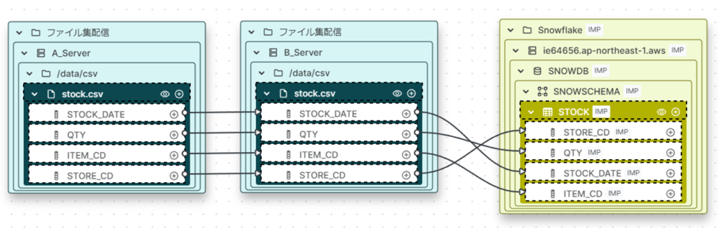 IBM Manta Data Lineageの使い方 応用編｜テクニカルブログ｜NTTインテグレーション株式会社