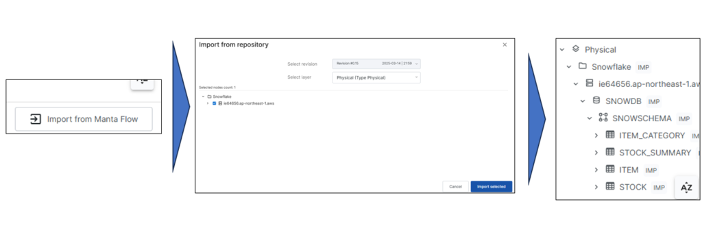 IBM Manta Data Lineageの使い方 応用編｜テクニカルブログ｜NTTインテグレーション株式会社