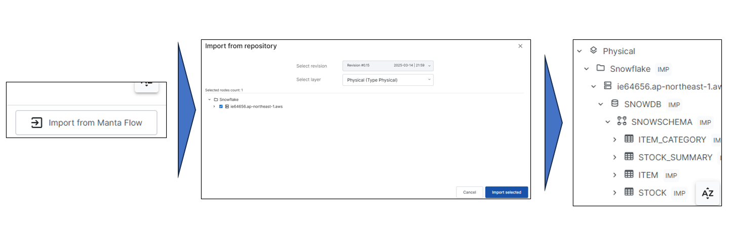 IBM Manta Data Lineageの使い方 応用編｜テクニカルブログ｜NTTインテグレーション株式会社