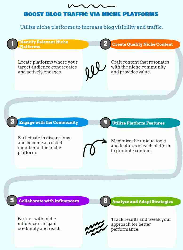 How to Optimize Articles Created for LinkedIn? - WebsiteBloggers How to Optimize Articles Created for LinkedIn? - WebsiteBloggers