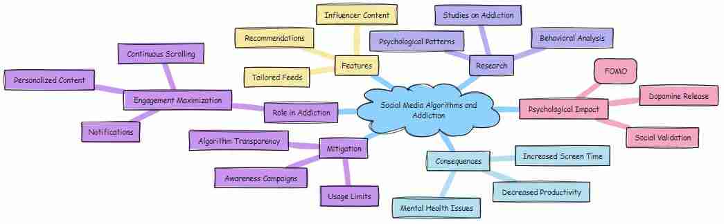 How to Optimize Articles Created for LinkedIn? - WebsiteBloggers How to Optimize Articles Created for LinkedIn? - WebsiteBloggers
