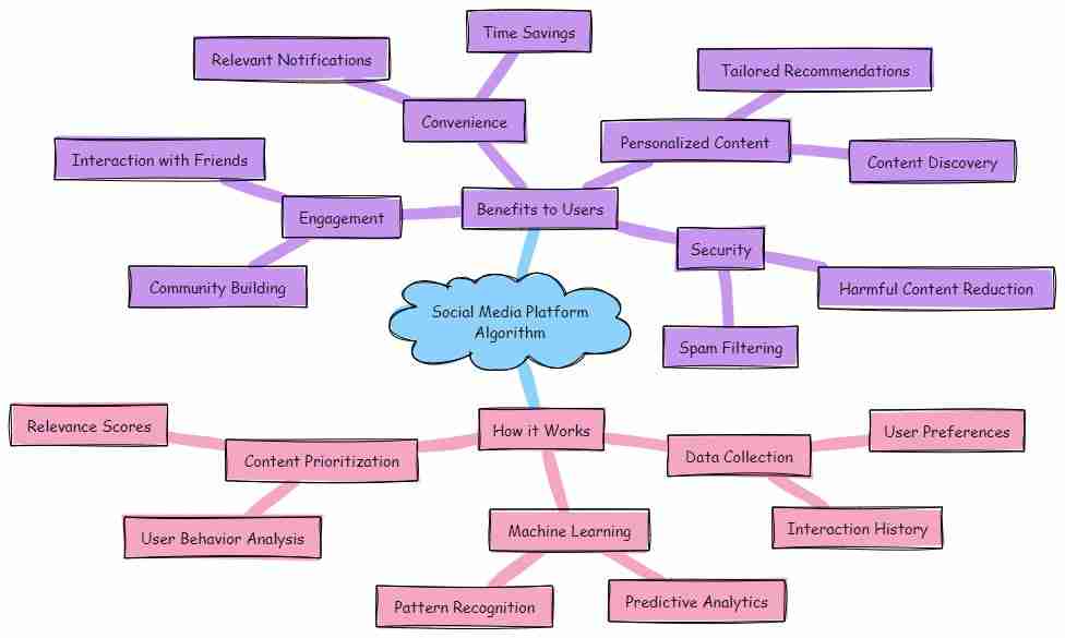 How to Optimize Articles Created for LinkedIn? - WebsiteBloggers How to Optimize Articles Created for LinkedIn? - WebsiteBloggers