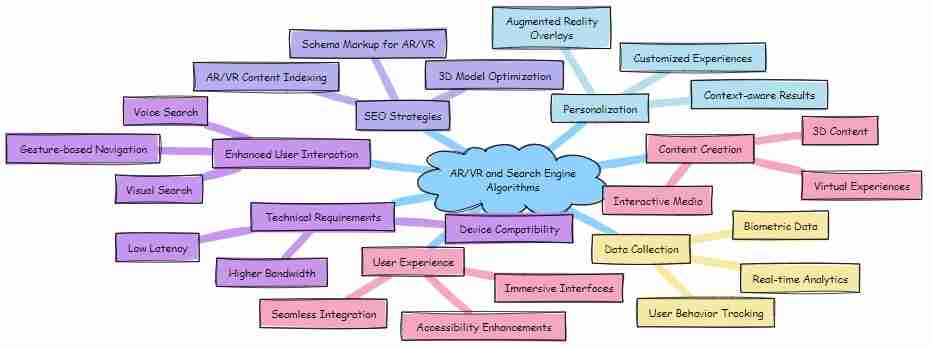 How Can I Maintain a Consistent Presence on Google Maps? - WebsiteBloggers