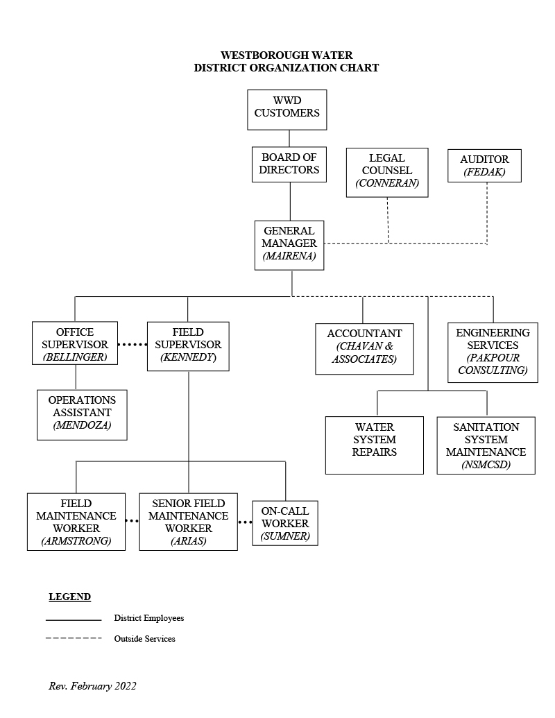 District Staff | Westborough Water District