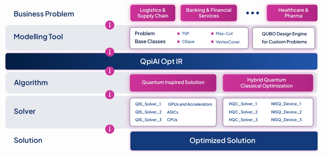 Invstt - Startup. Investment. Made Easy