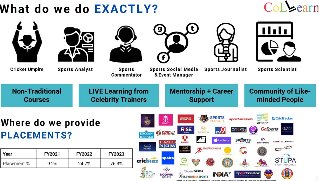 Collearn @ Srishty Jain [Collearn Education Technologies Private ...