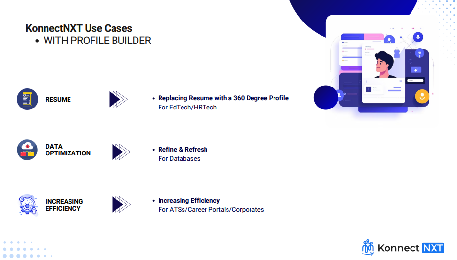 KonnectNXT @ Savita Srivastava [Sustenance's Growth Cultivation Pvt. Ltd.] - KonnectNXT - A ...
