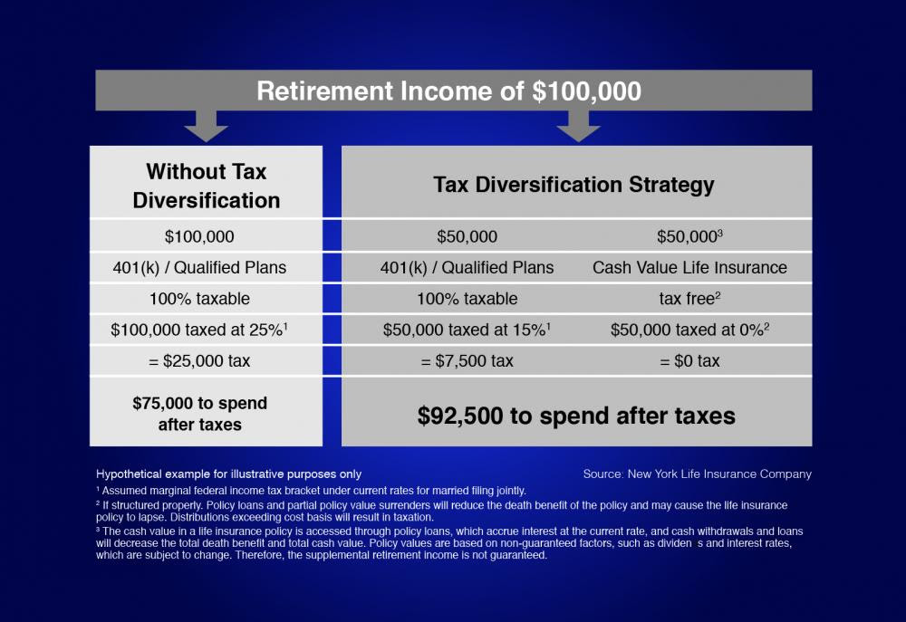 How to Plan for Taxation Risk