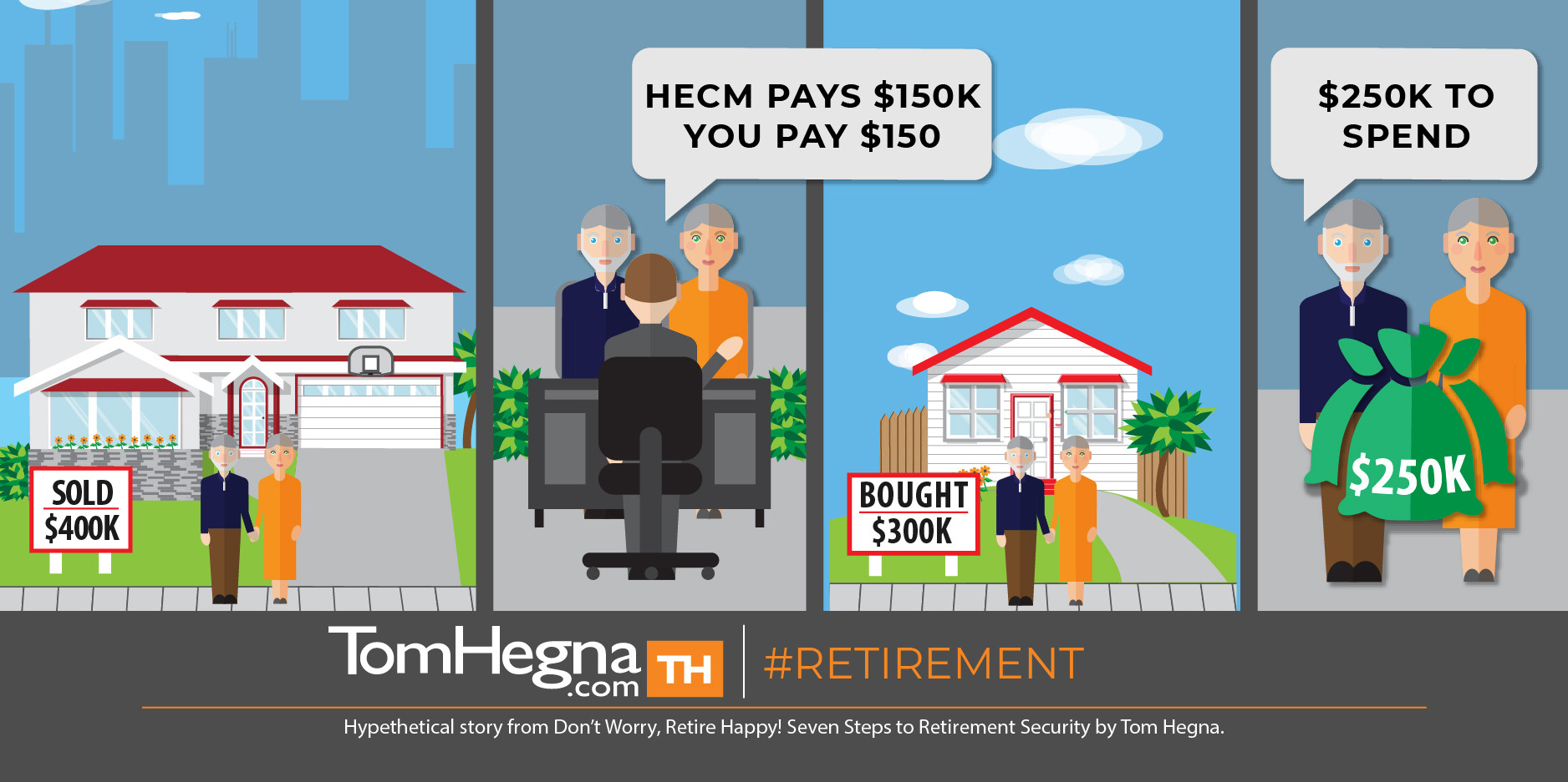 How to Change One of Retirement’s Largest Assets into Income