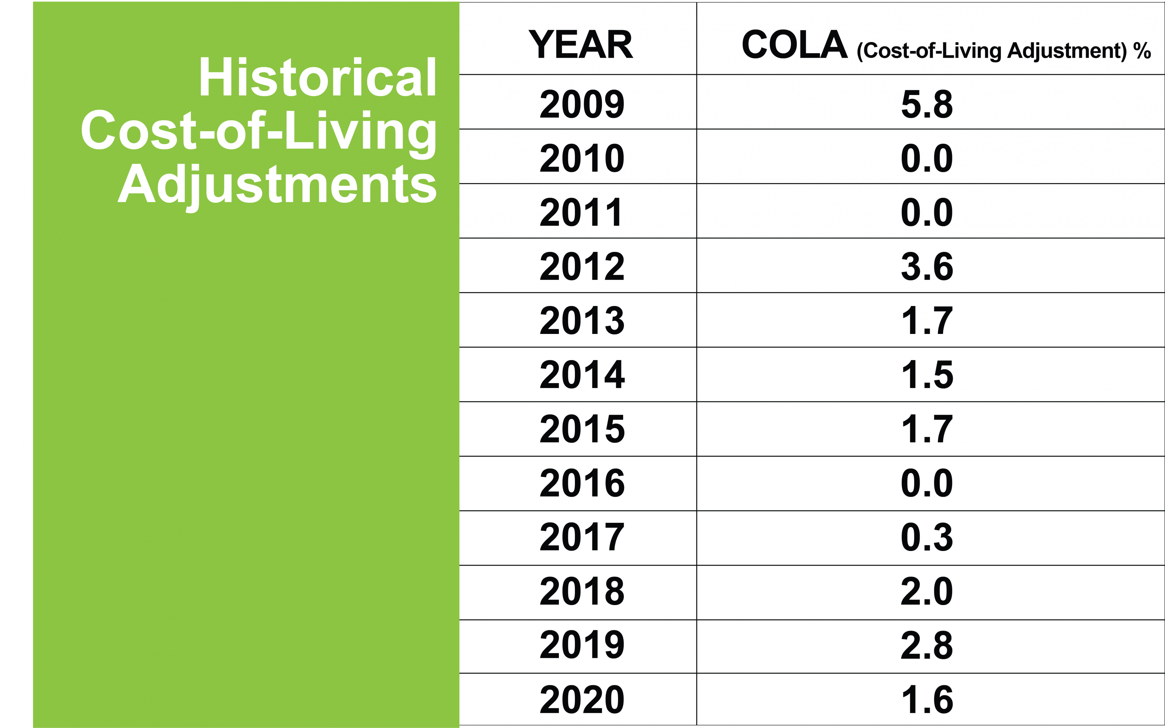 Five Social Security Conversation Starters for 2020