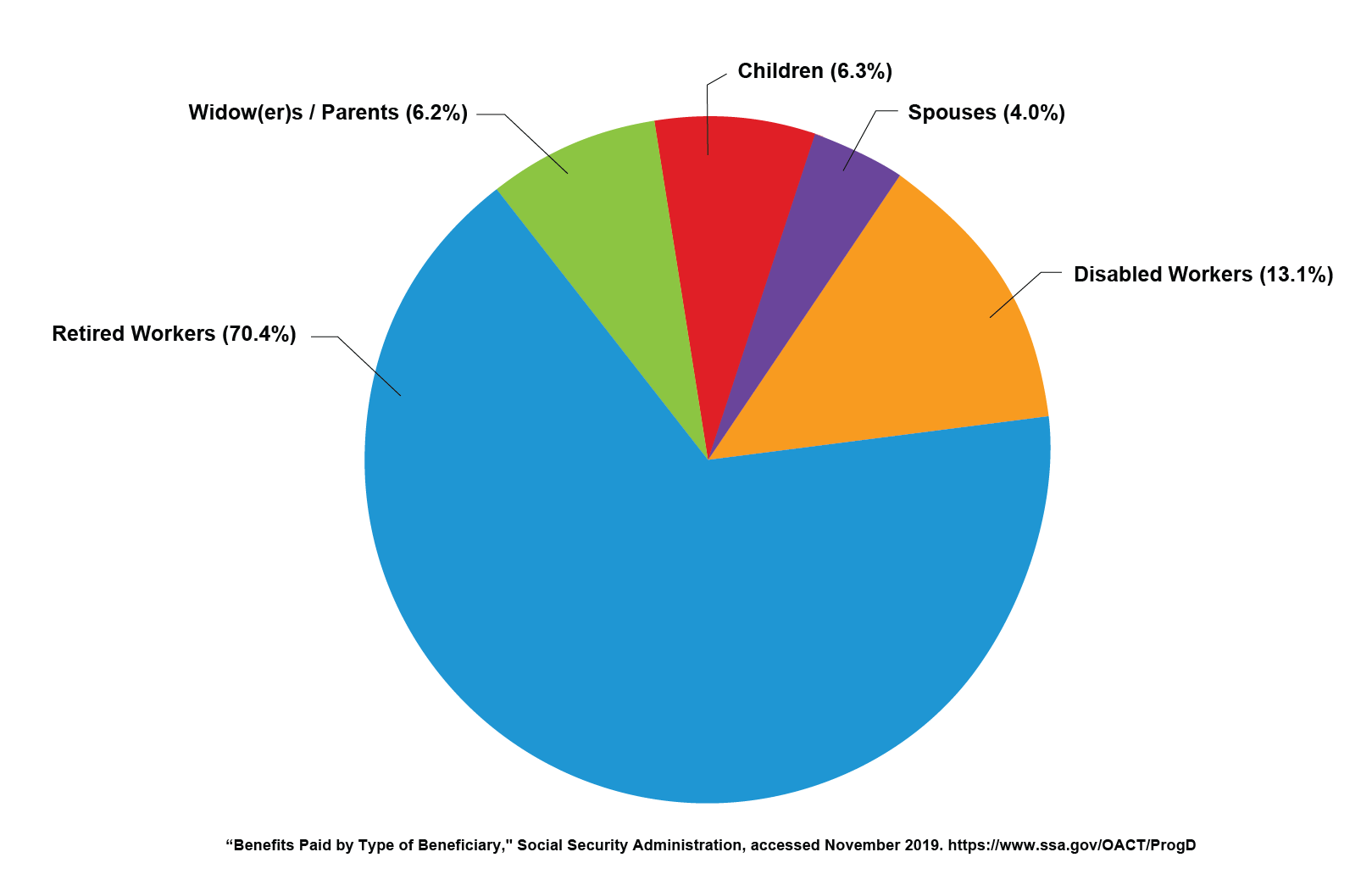 Five Social Security Conversation Starters for 2020