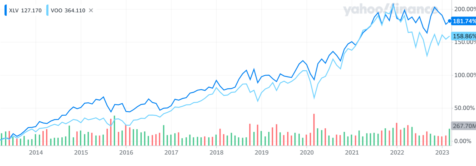 【美股投資入門】醫療類 ETF 介紹：XLV ETF （Health Care Select Sector SPDR Fund）健康護理指數 ...