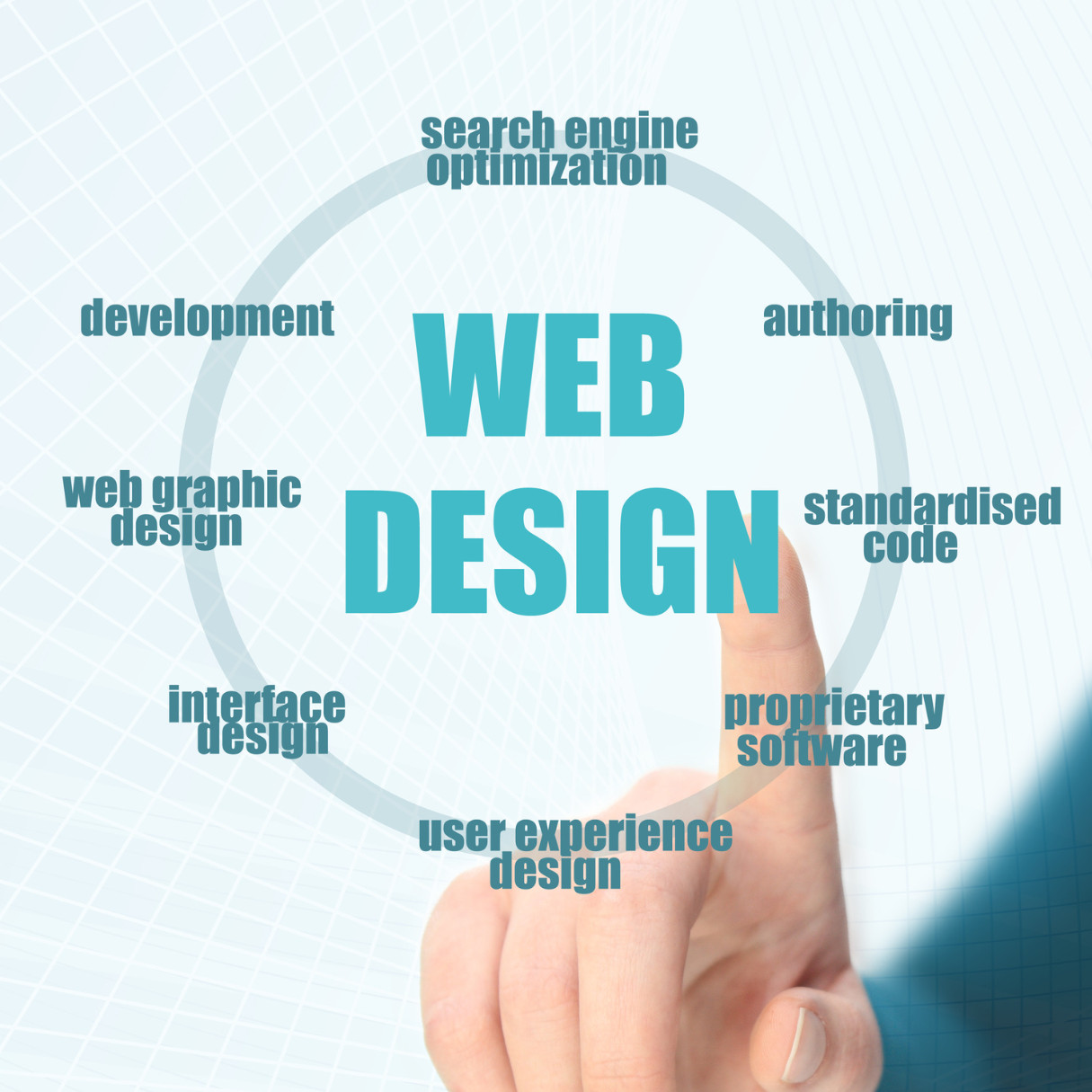 Orlando's Digital Landscape: A Journey Through Innovative Web Design By ...