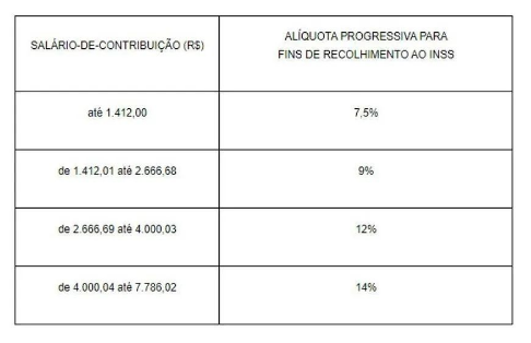 Tabela de INSS 2024 - Wiki CGI Software
