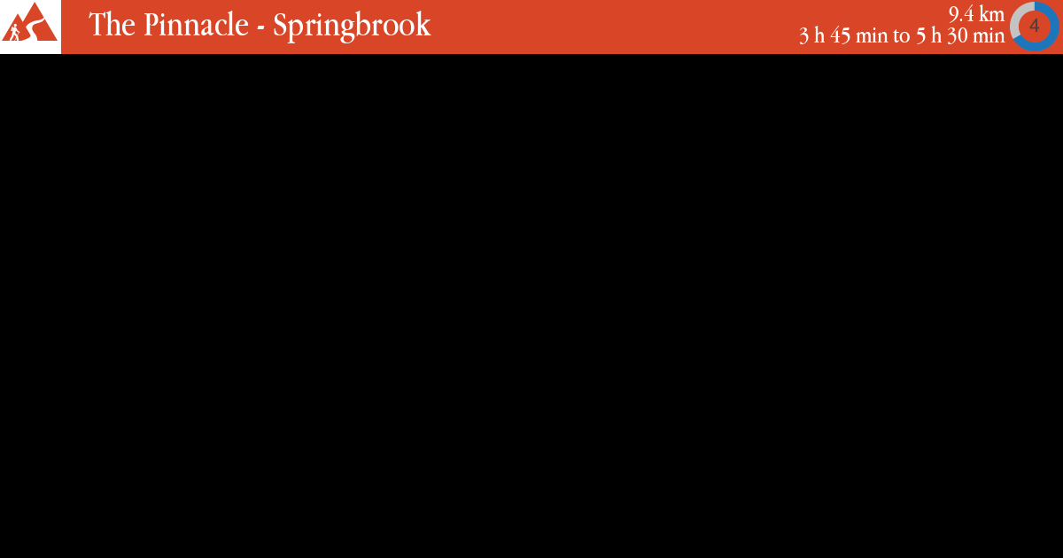 The Pinnacle - Springbrook