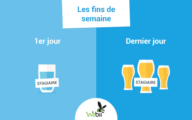 Les différences entre premier et dernier jour de stage