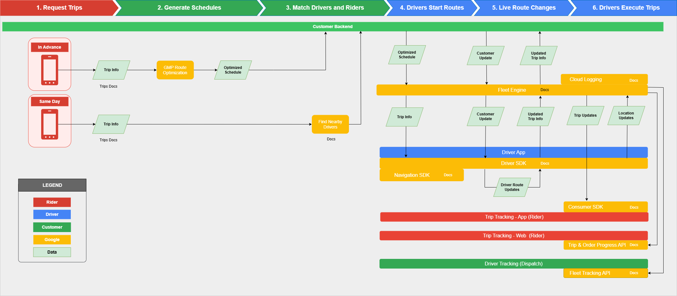 Woolpert Mobility Demo