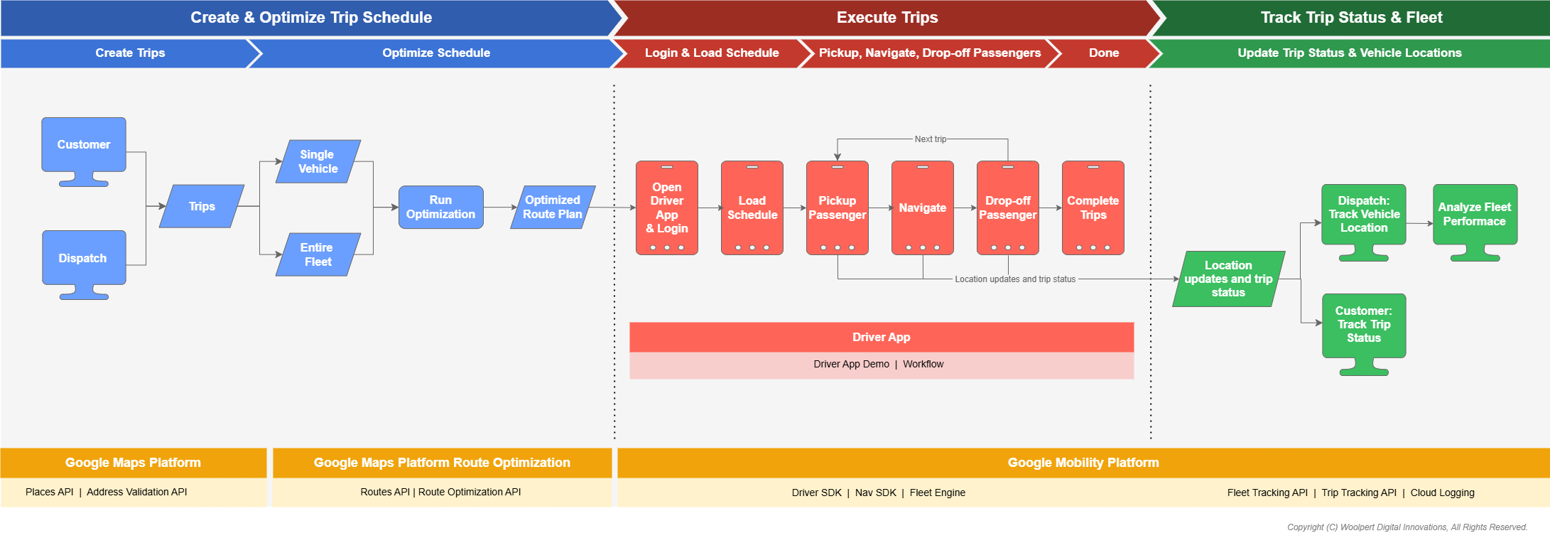 Woolpert Mobility Demo