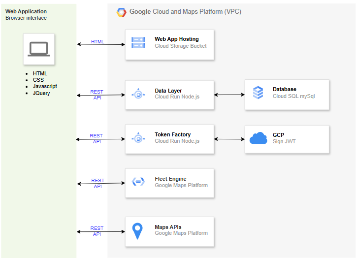 Woolpert Mobility Demo