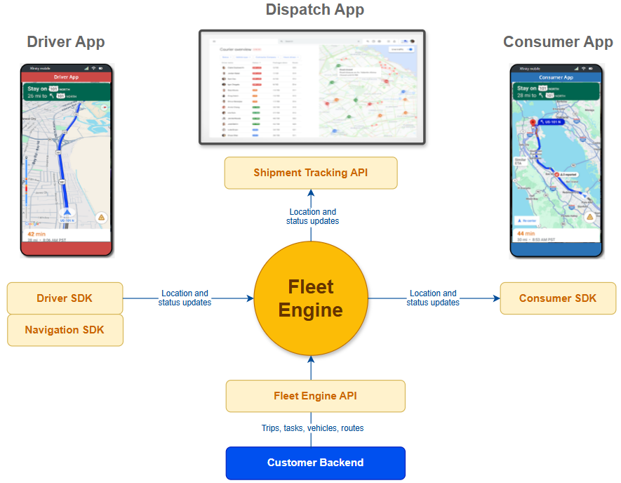 Woolpert Mobility Demo