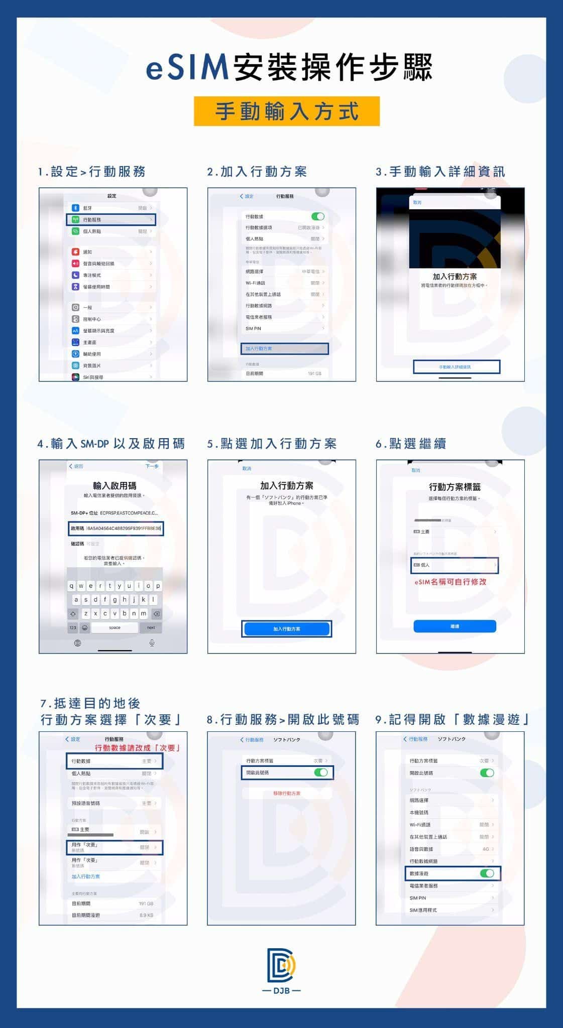 eSIM和SIM有什麼不一樣？兩種網卡差異比較，eSIM缺點居然這麼少