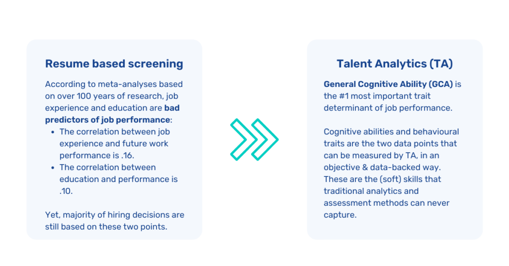 A beginner's guide to using Talent Analytics in recruitment - Equalture